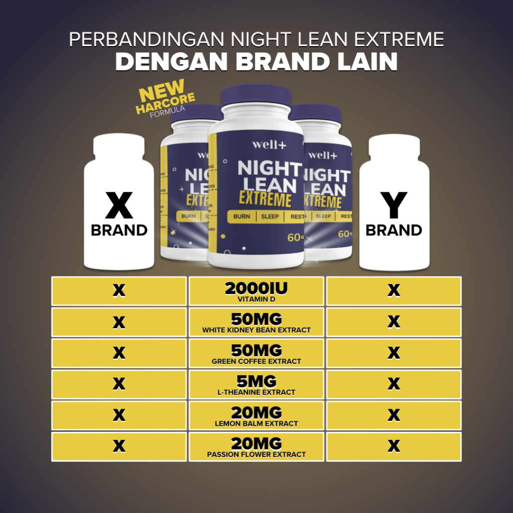 Night Lean Extreme – Zillion Digital Marketing Agency